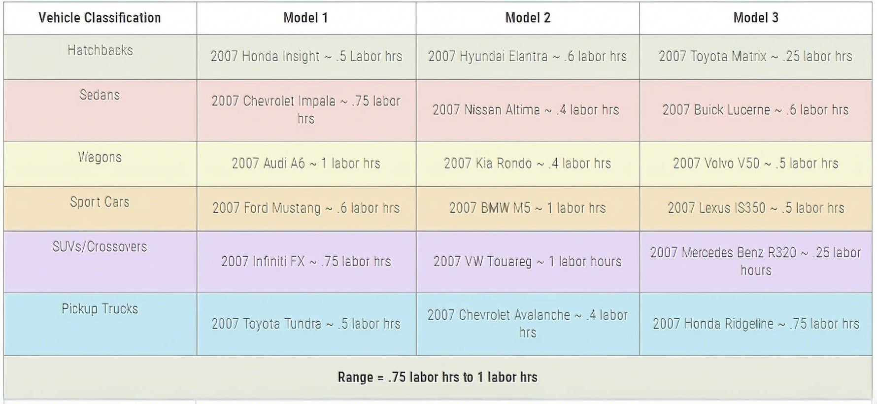 Mass Air Flow Sensor Repair Cost Guide Pricing Labor DIY Tips – Foreverparts Power Equipment Co ...
